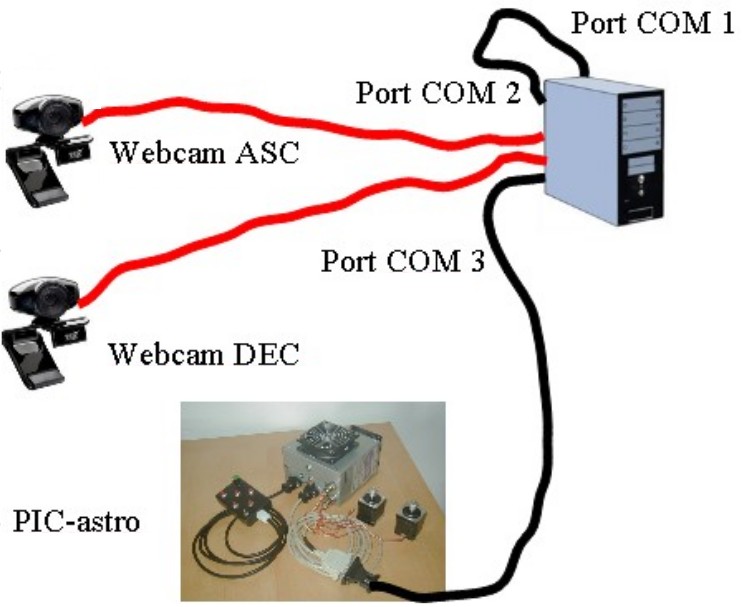 Les encodeurs absolus – VOYAGER 3 Astronomie
